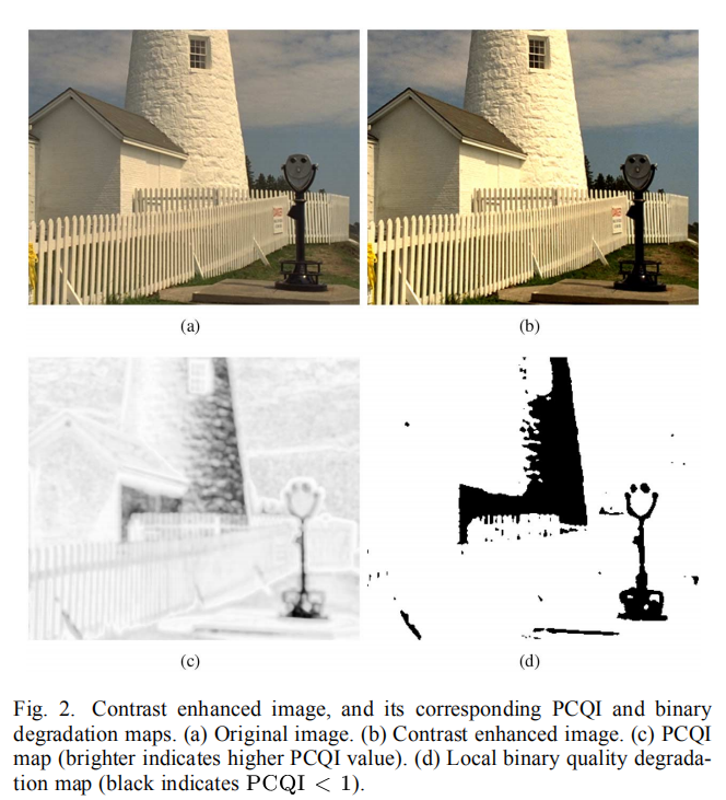文章 A Patch-Structure Representation Method for Quality Assessment of Contrast Changed Images-CSDN博客