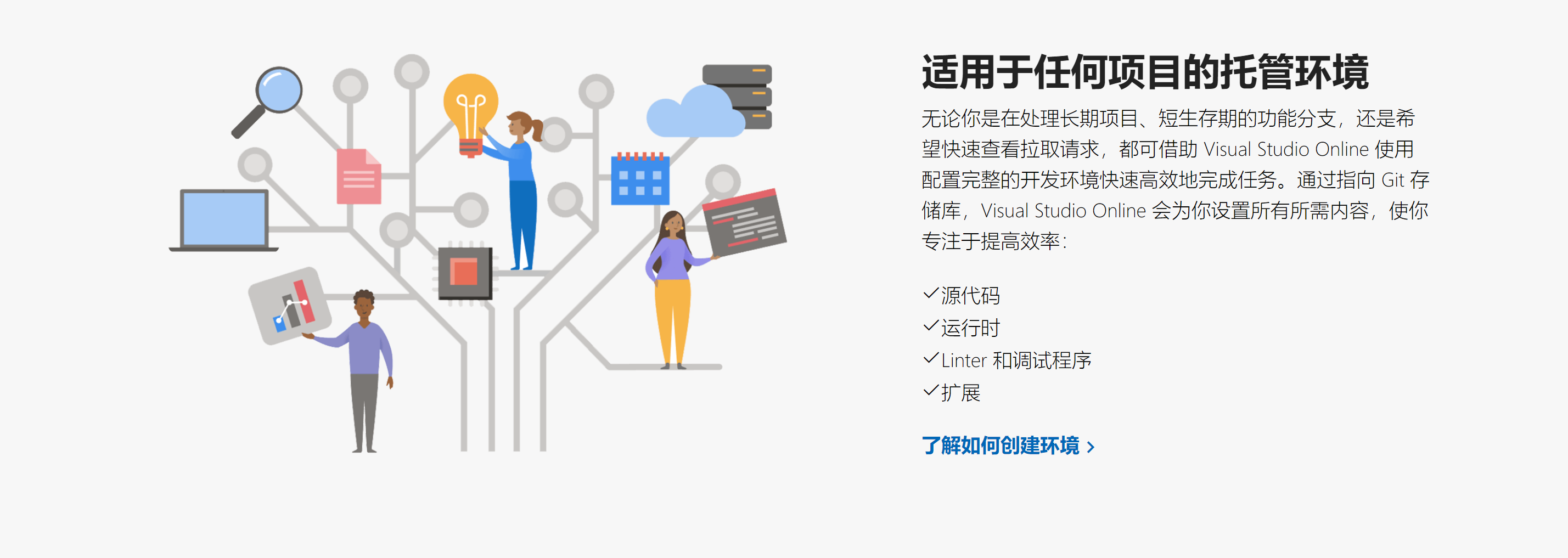 Visual Studio Online 体验_visual studio code online-CSDN博客