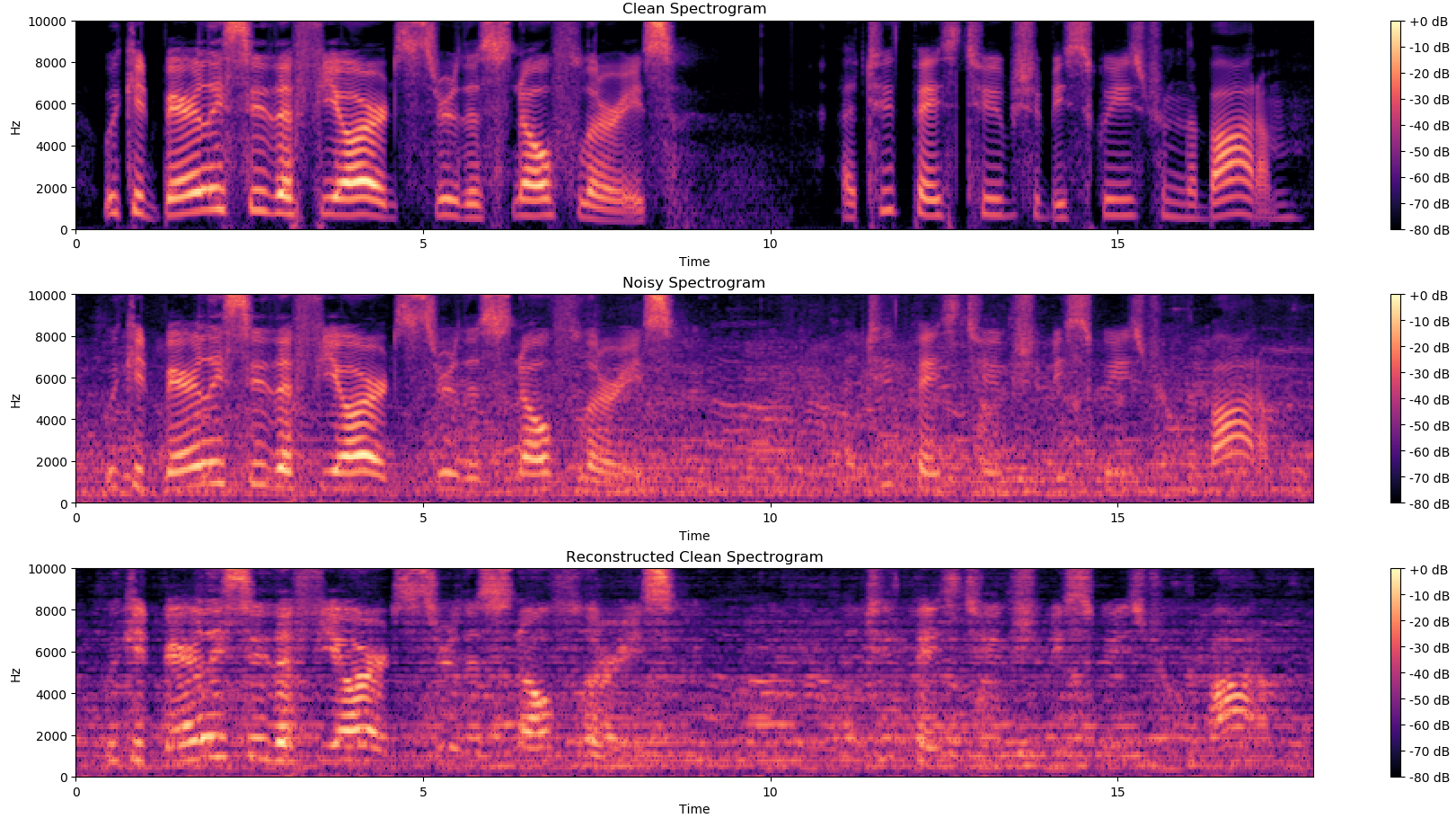 Python 画语音波形图和语谱图语音noisy波形图 Csdn博客 