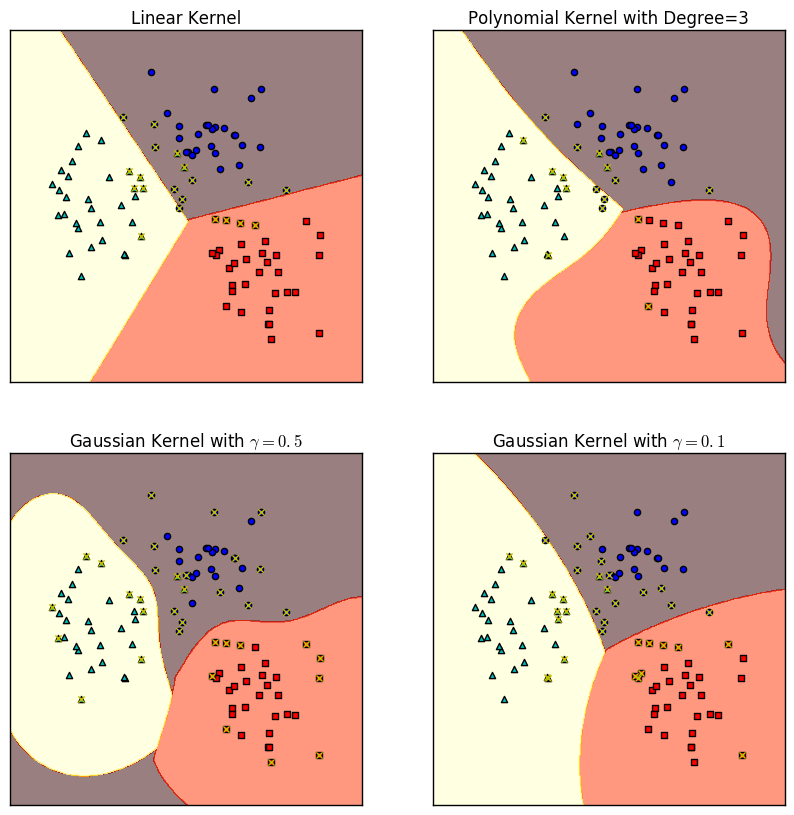 我们常说的SVM是什么_惩罚系数-CSDN博客