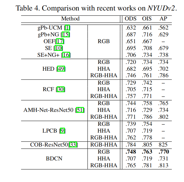 读书笔记：Bi-Directional Cascade Network for Perceptual Edge Detection_versionwen的博客-CSDN博客