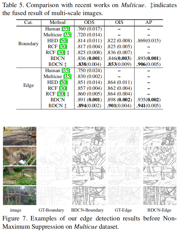 读书笔记：Bi-Directional Cascade Network for Perceptual Edge Detection_versionwen的博客-CSDN博客