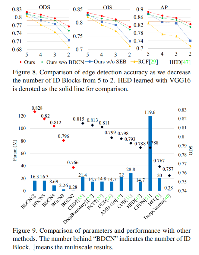 读书笔记：Bi-Directional Cascade Network for Perceptual Edge Detection ...