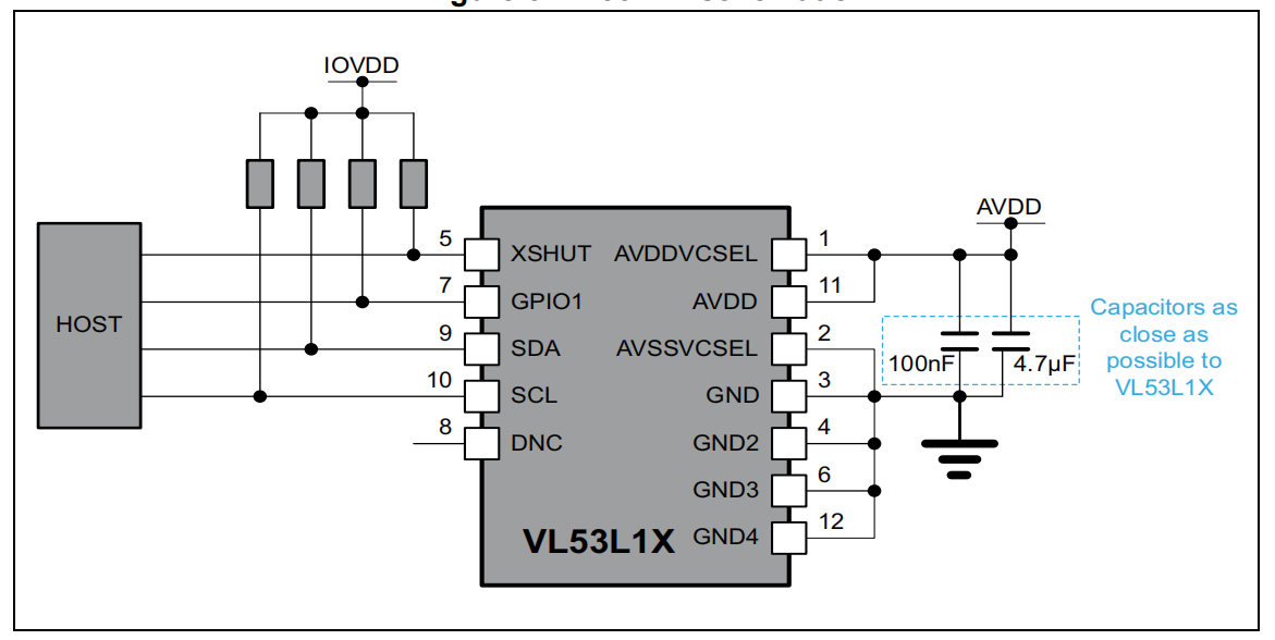 [08]ESP32+激光传感器VL53L1x移植与调试（附源码）-CSDN博客