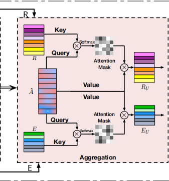 用于视觉问答的多模态潜在交互网络模型《Multi-modality Latent Interaction Network for Visual Question Answering ...