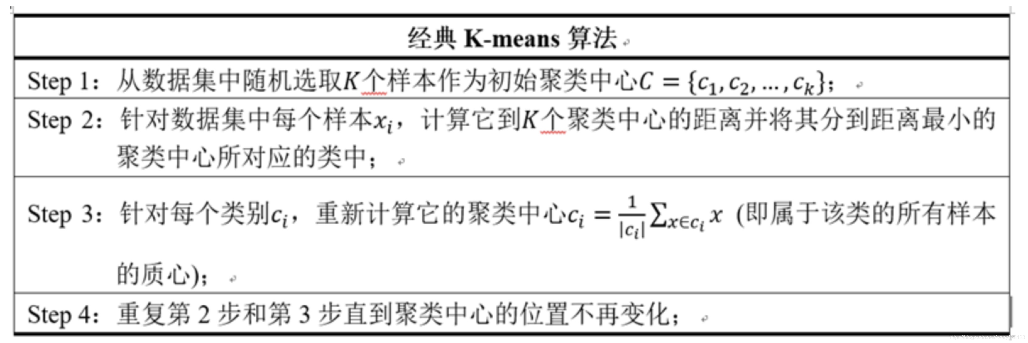 详解 K Means及其改进算法k Means算法改进 Csdn博客