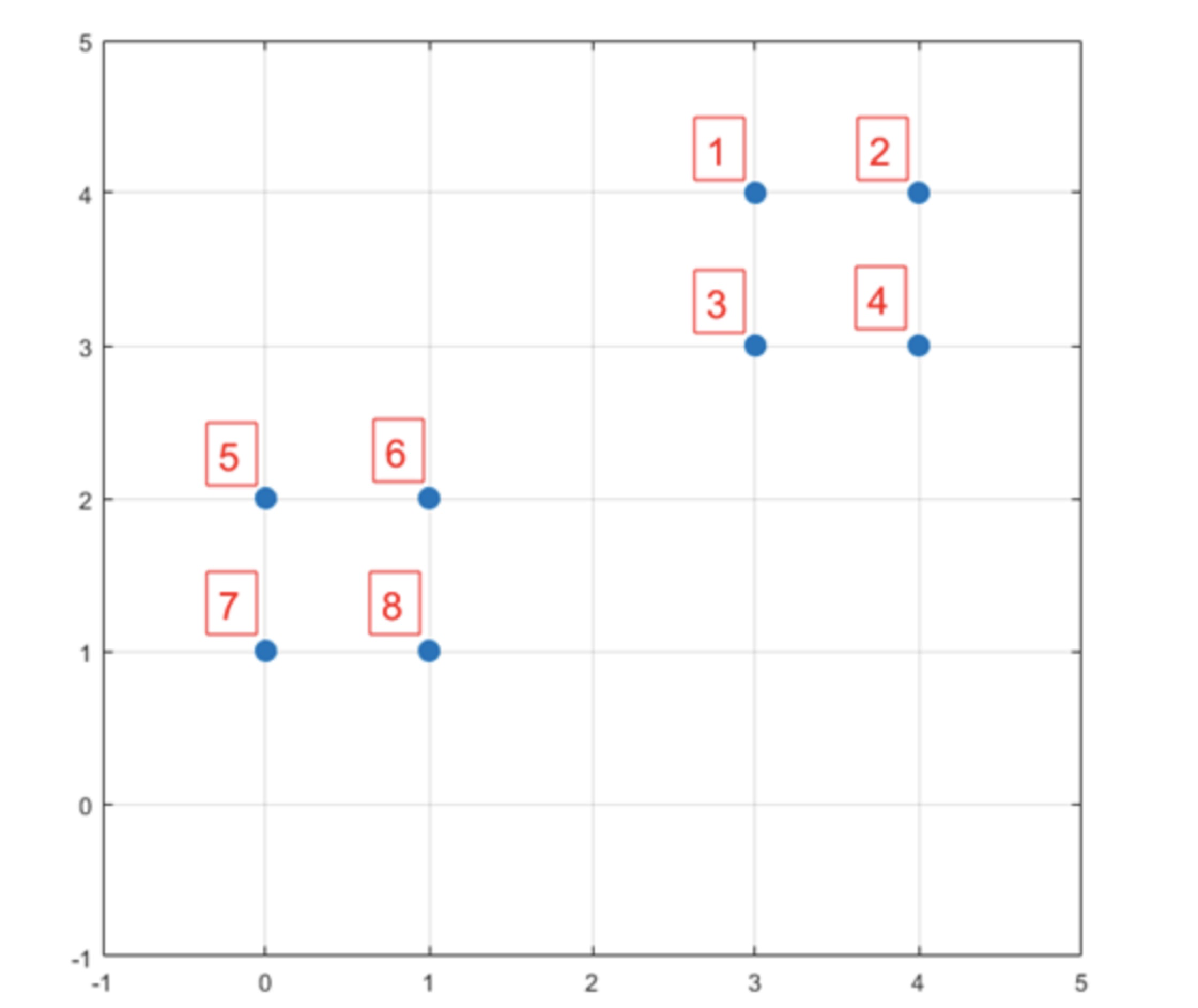 详解 K-means及其改进算法_k-means算法改进-CSDN博客