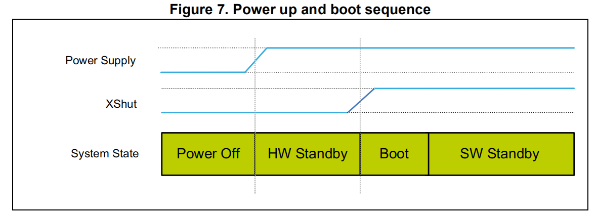 [08]ESP32+激光传感器VL53L1x移植与调试（附源码）-CSDN博客