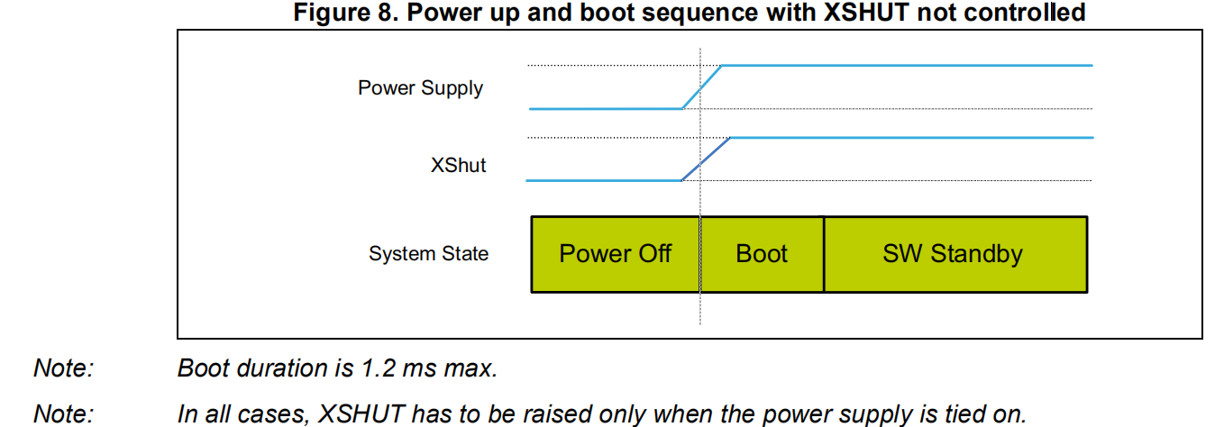 [08]ESP32+激光传感器VL53L1x移植与调试（附源码）-CSDN博客