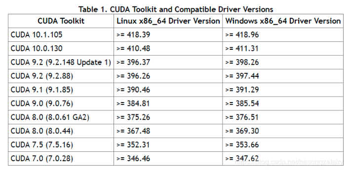 TensorFlow学习（五）之Ubuntu16.04安装TensorFlow———GPU版本（gtx1070+ubuntu16.04）_tensorflow适配哪个版本的ubuntu-CSDN博客