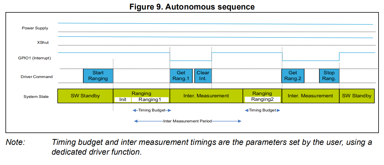 [08]ESP32+激光传感器VL53L1x移植与调试（附源码）-CSDN博客