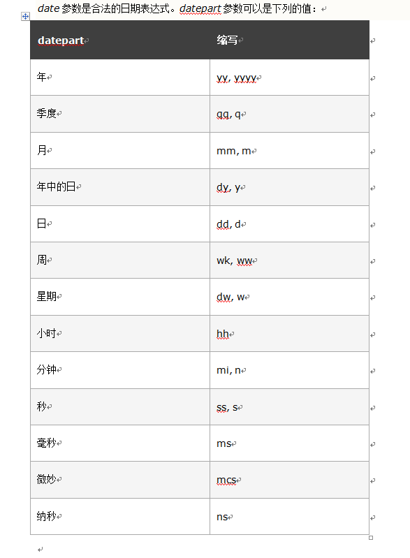 Sql Server根据日期筛选出工作日的数据sql选取工作日的 Csdn博客 