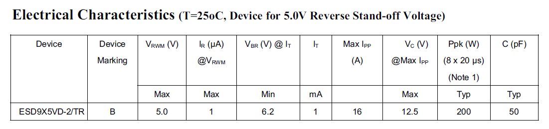 TVS参数、选型、使用注意事项_tvsv-CSDN博客