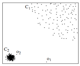 异常检测算法之局部异常因子算法-Local Outlier Factor(LOF)_lof算法-CSDN博客