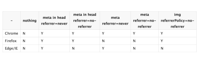 Vue图片403报错处理（referrerpolicy=no-referrer）_referrerpolicy="no-referrer-CSDN博客