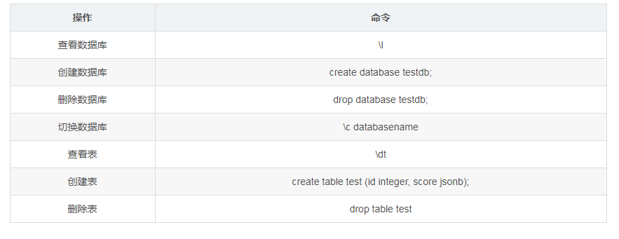 Django Postgresql Django Postgresql Csdn博客