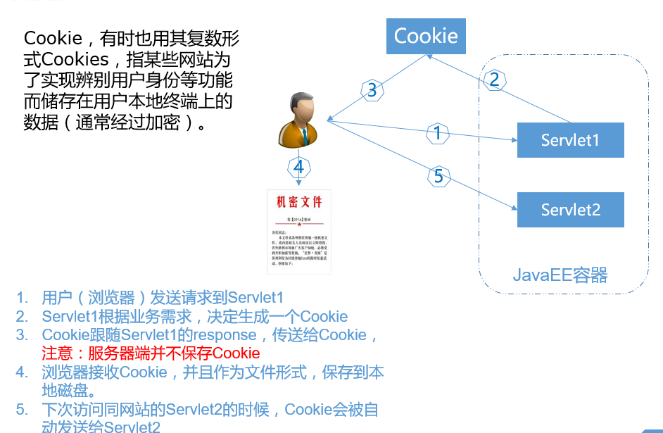 javaEE教程-CSDN博客
