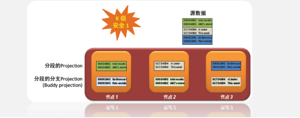 Vertica数据库介绍-CSDN博客
