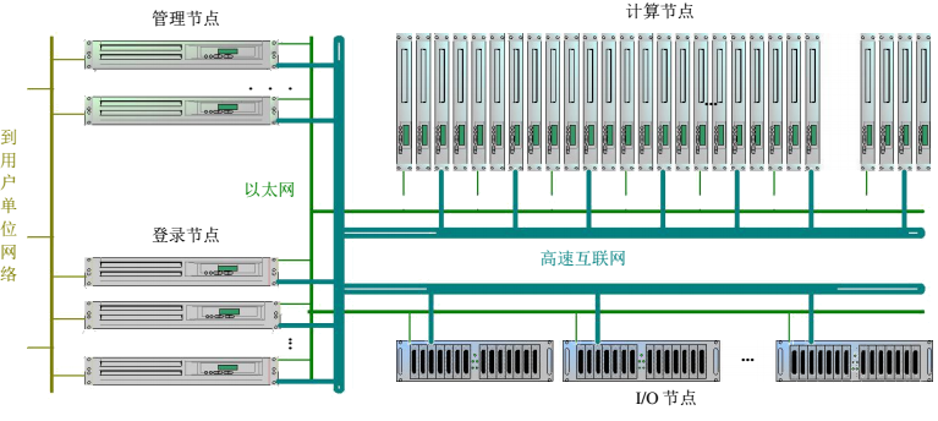 Slurm架构和源码分析_slurm源码-CSDN博客