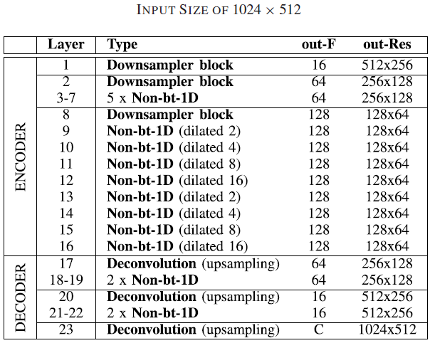 论文阅读（详细）：ERFNet: Efficient Residual Factorized ConvNet for Real-Time Semantic Segmentation ...