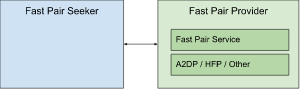 Google Fast Pair Service - Specification - Programmer Sought