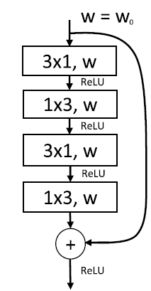 论文阅读（详细）：ERFNet: Efficient Residual Factorized ConvNet for Real-Time Semantic Segmentation ...