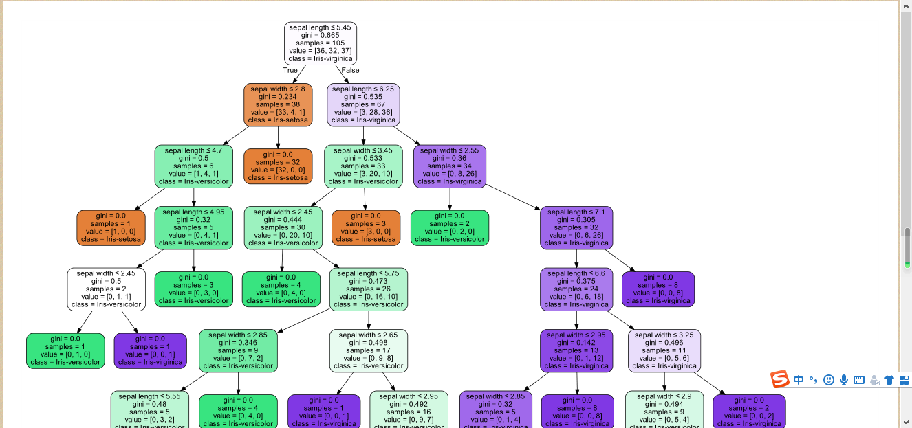 Scikit-learn决策树算法库总结与简单实践_天才厨师1号的博客-CSDN博客_ccp_alpha