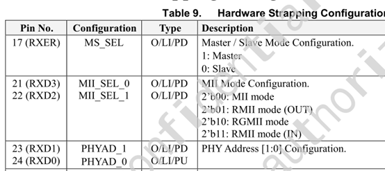 Ambarella Ethernet PHY rtl9000 Linux driver 调试-CSDN博客