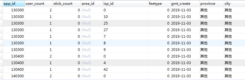 Mysql按区间分组查询、获取各组的数量按照interval分组后如何知道分组数量 Csdn博客 