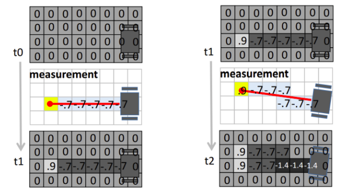 占用栅格地图(occupancy grid map)-CSDN博客