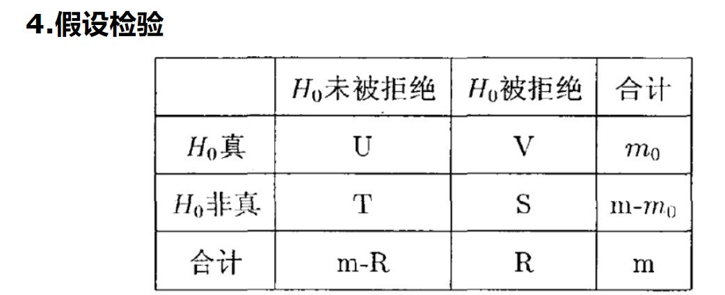 HT相关概念整理_ht检验-CSDN博客