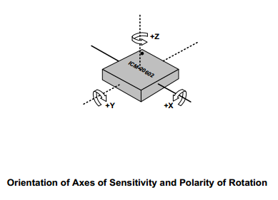 六轴传感器ICM20602芯片手册学习笔记_icm20602官方技术手册-CSDN博客