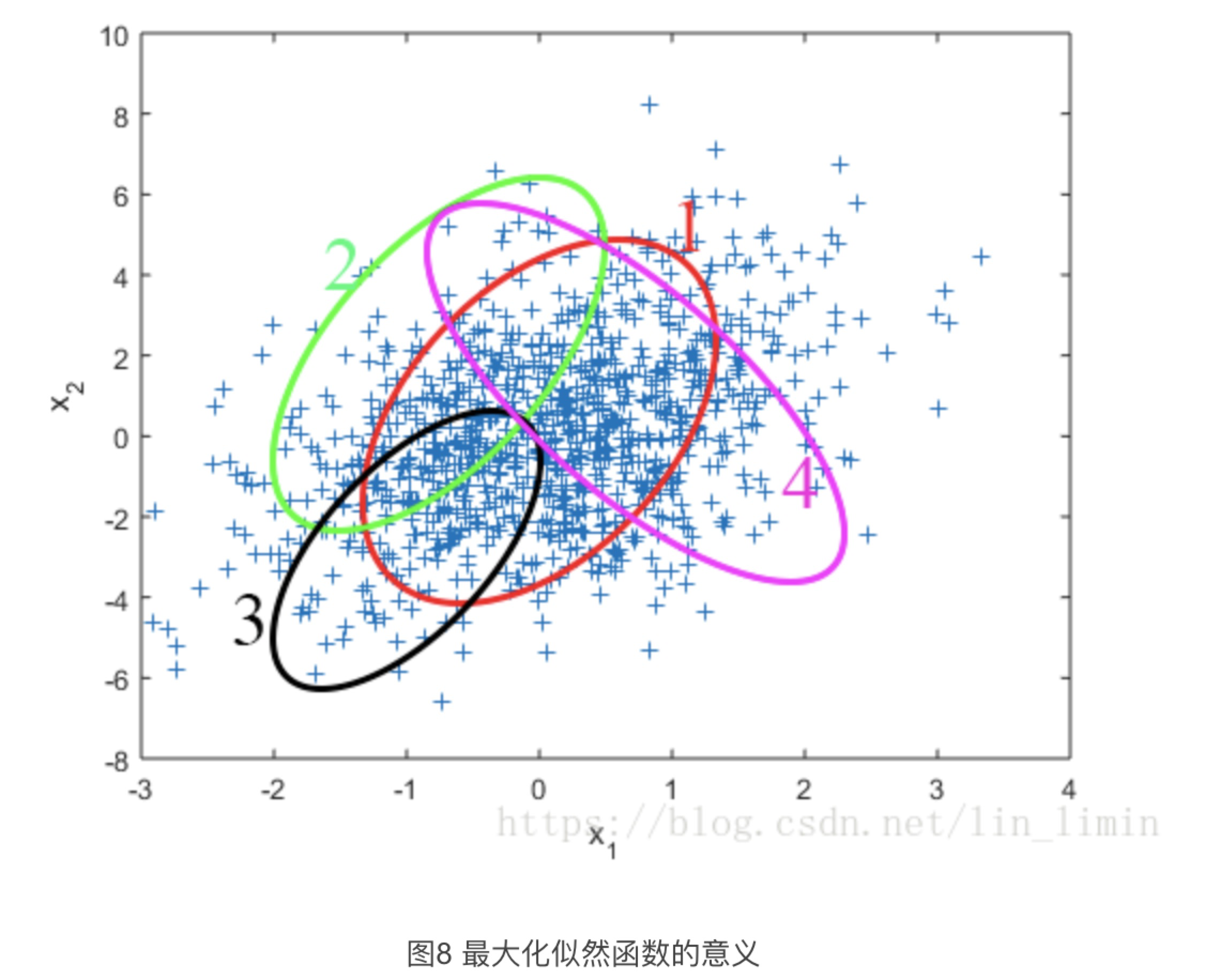 详解高斯混合模型与em算法em算法和高斯混合模型 Csdn博客 