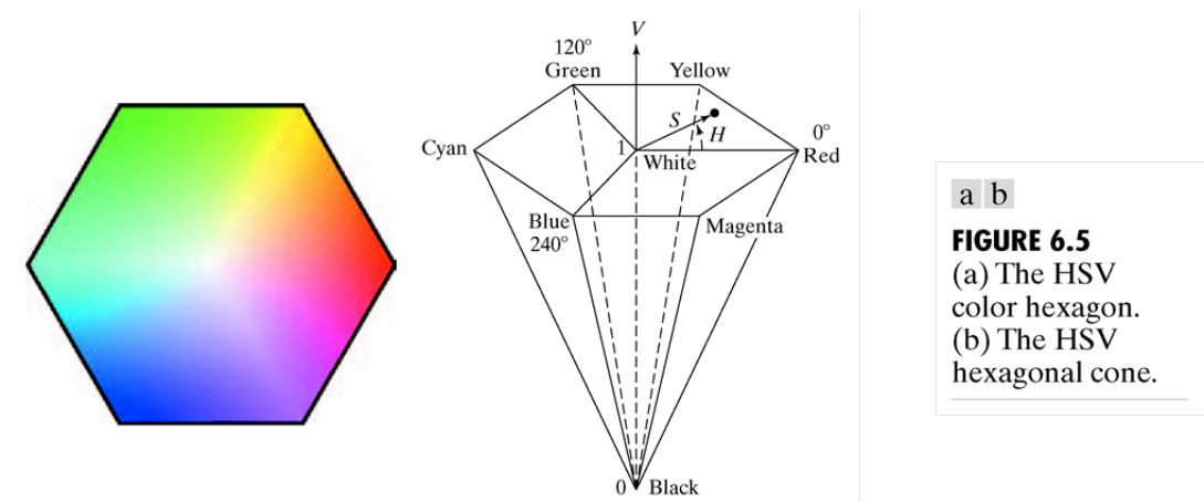 8. 彩色图像处理_r 从tif提取rgb-CSDN博客