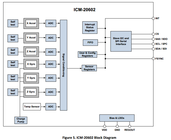 六轴传感器ICM20602芯片手册学习笔记_icm20602官方技术手册-CSDN博客