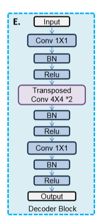【论文笔记】——Feature Fusion Encoder Decoder Network For Automatic Liver Lesion Segmentation_feature ...