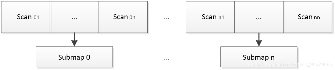 Cartographer详解-CSDN博客