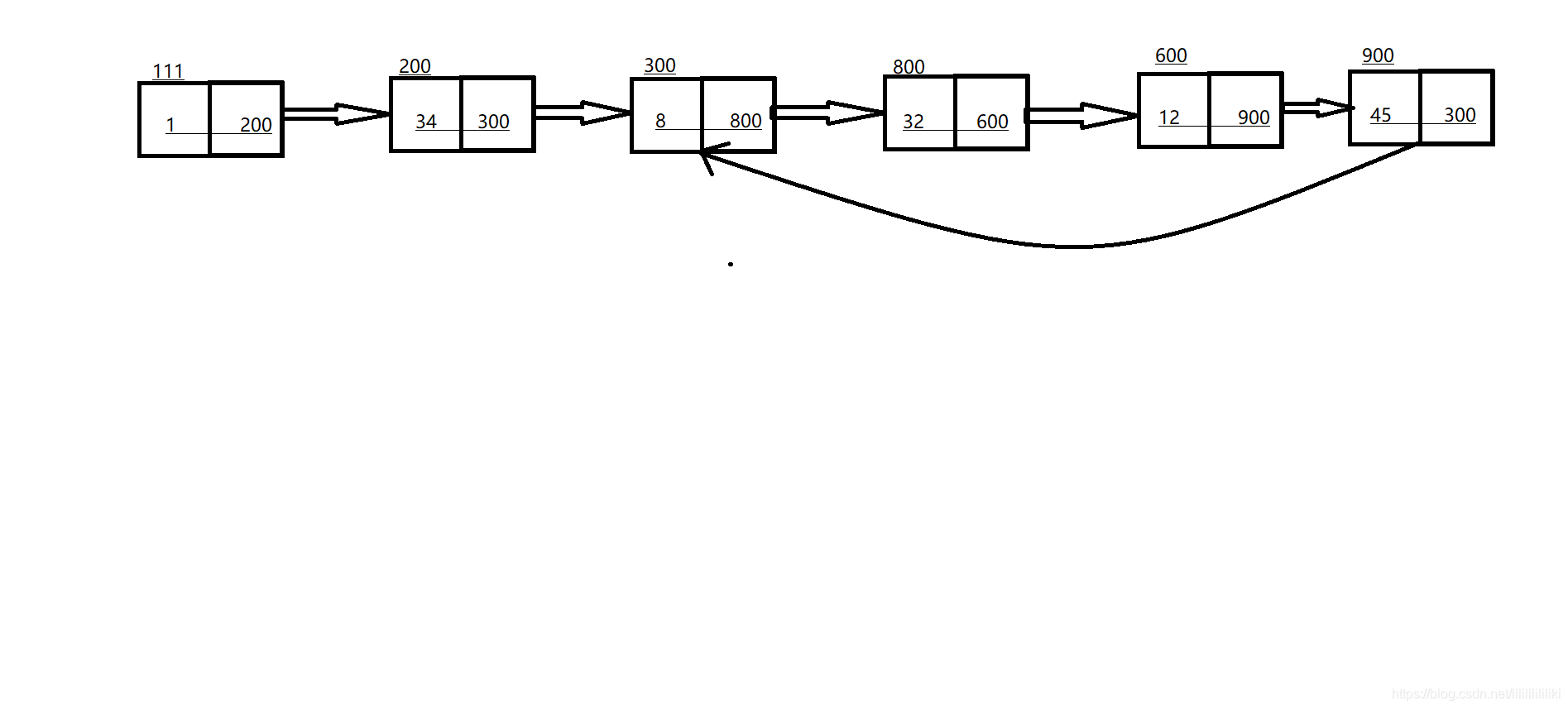 Java 判断一个单链表是否有环及找环的入口单链表是否有环 Java Csdn博客