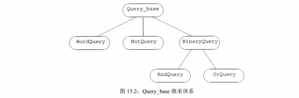 C++primer（ 第五版 ）第15章的Query文本查询功能的实现_c++ primer 第五版 文本查询的文本-CSDN博客