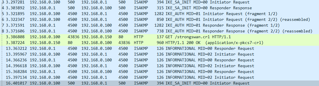 SWAN之ikev2协议dpd-restart配置测试_strongswan配置好dpd后,不发起dpd检测-CSDN博客