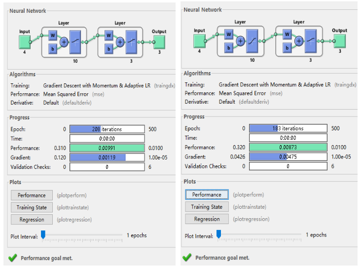 用matlab实现用Bp神经网络对iris数据集进行分类（以及影响分类性能的参数条件）_matlab iris 神经网络-CSDN博客