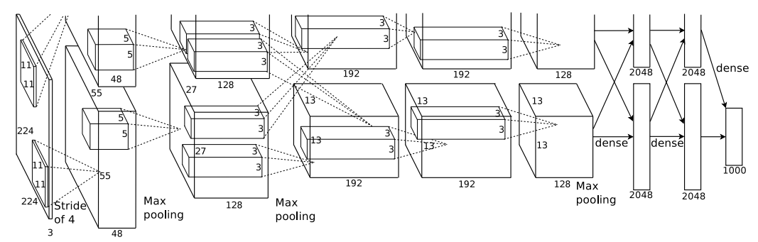 SiamFC：用于目标跟踪的全卷积孪生网络 fully-convolutional siamese networks for object tracking-CSDN博客