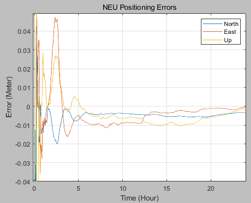 PPPH源代码中的一些bug及修复-CSDN博客