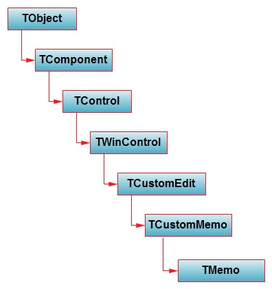 Inno Setup入门（二十）——Inno Setup类参考（6）_innosetup 集合类型-CSDN博客