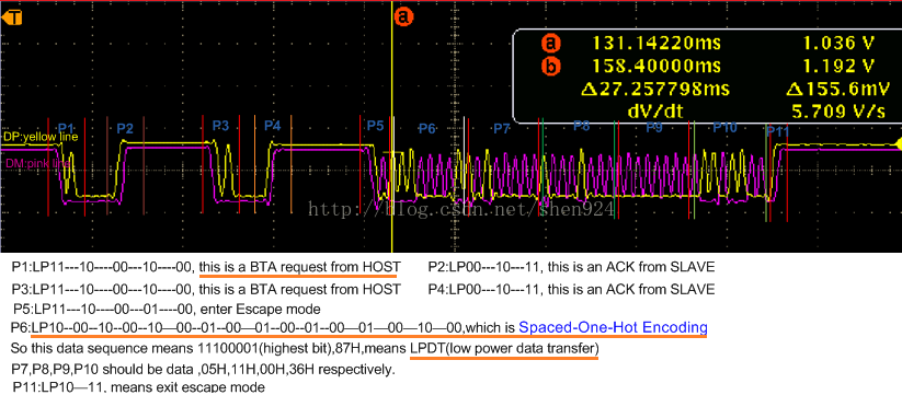 常用通信接口电气特征（九）：MIPI_mipi电气特性-CSDN博客