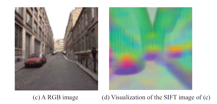 SIFT Flow 笔记-CSDN博客