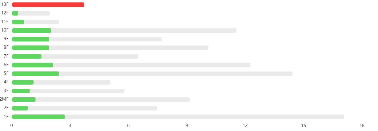 echarts 一条柱状图显示两个值，类似进度条_echar如何让一个item显示两个bar-CSDN博客