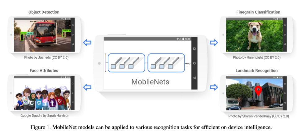 MobileNet_v1_mobilenetv1和resnet18参数差别大吗-CSDN博客
