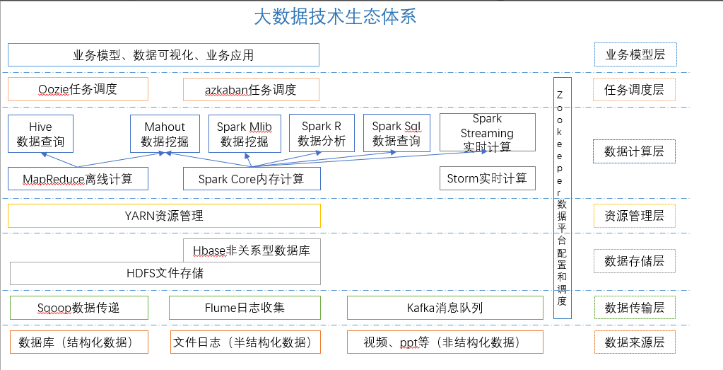 Hadoop是啥？ hadoop生态系统_mahout 是什hodoop生态系统-CSDN博客