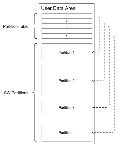 eMMC（二）——分区管理_boot aera partition-CSDN博客